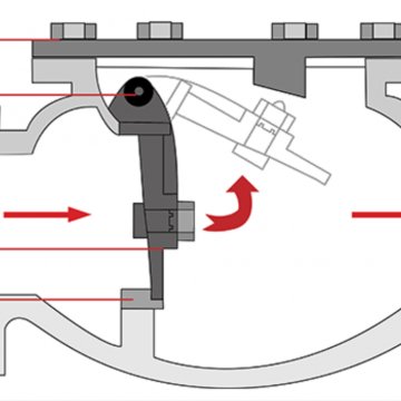 What Is a Check Valve? Key Benefits Explained
