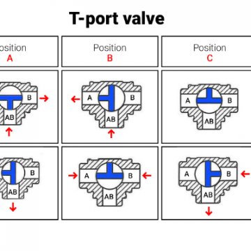 Understanding 3 Way T Port Ball Valve